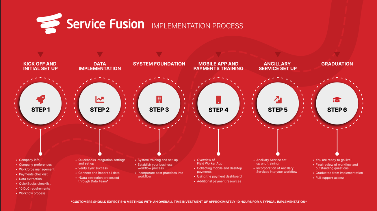 The Service Fusion Success Plan and Core Checklist – Let's get started!